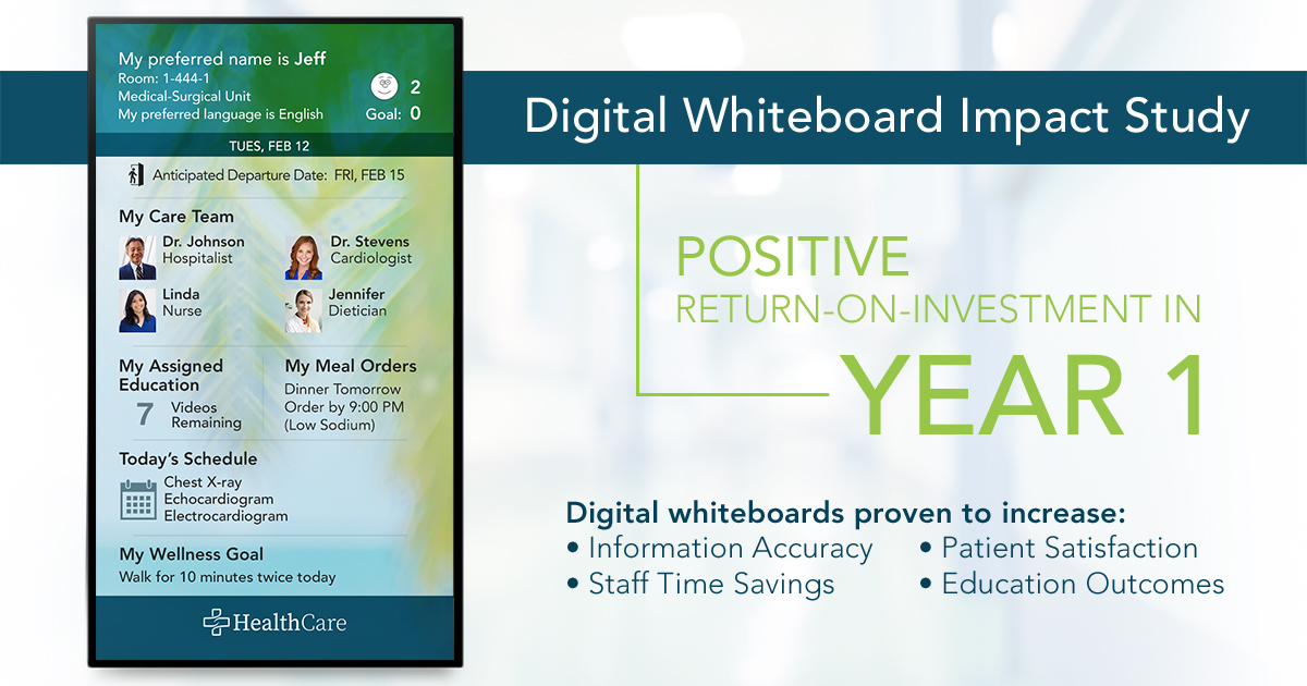 Digital Whiteboard Impact Study